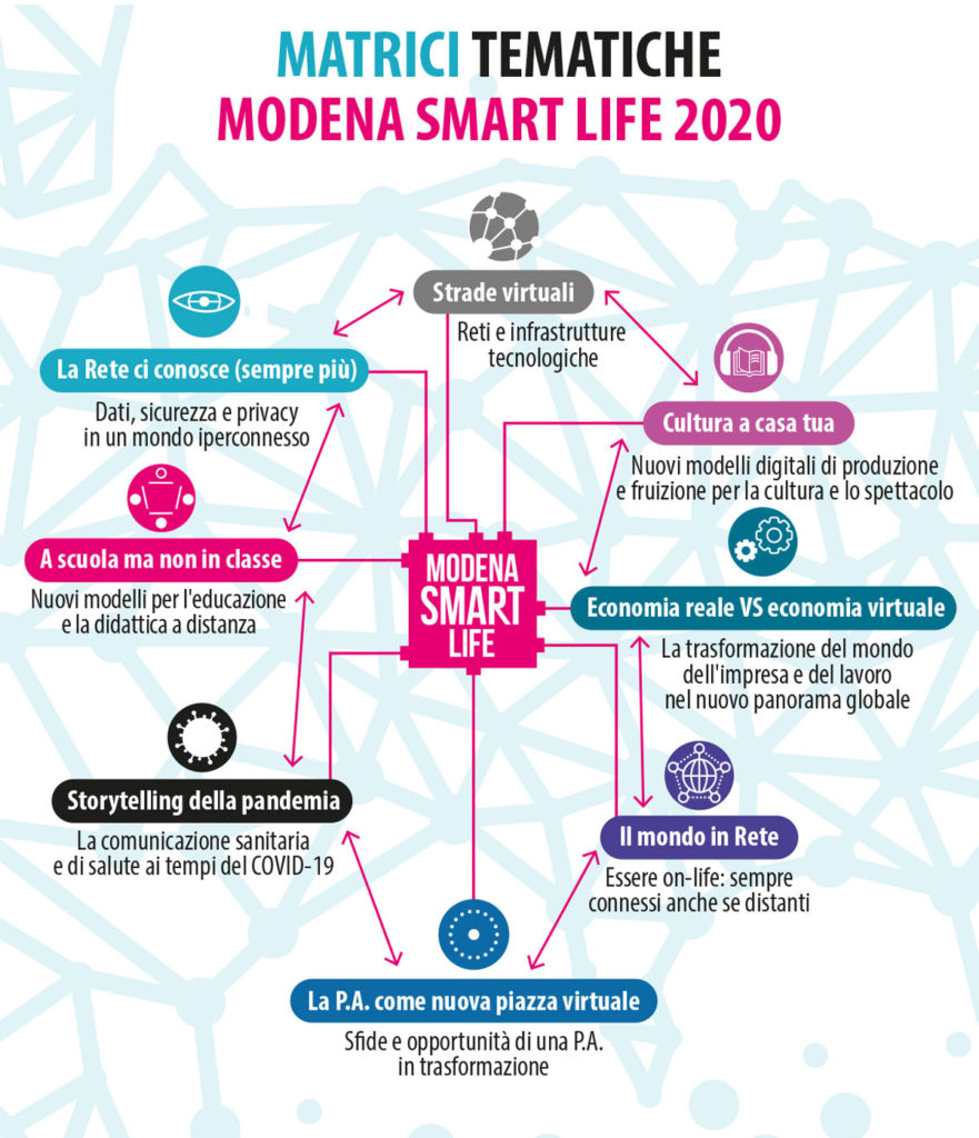 Il nostro Istituto partecipa a Modena Smart life - Istituto Comprensivo ...